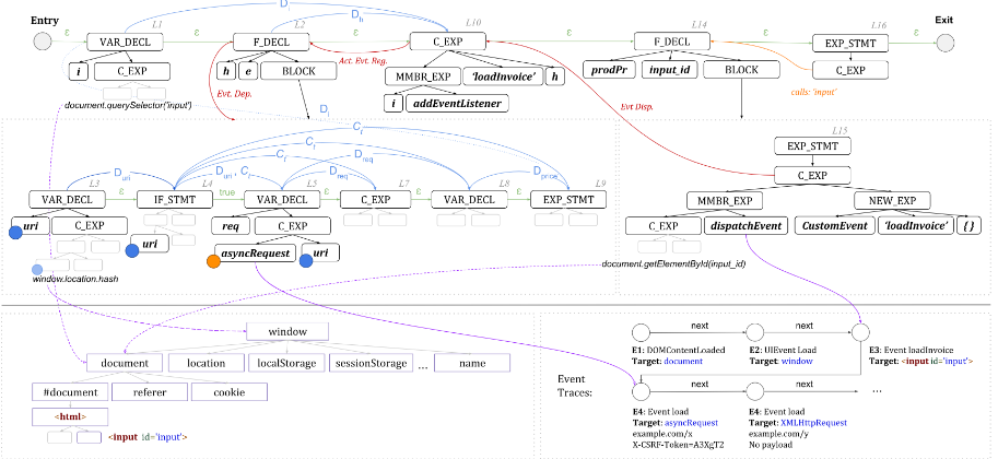 论文阅读1 - 3xsh0re'Blog