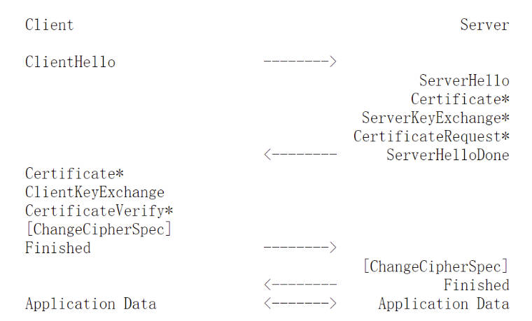 详解SSL/TLS - 3xsh0re'Blog
